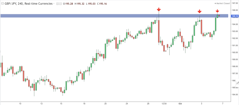 Raja Banks Trading Strategy - Stocks & Futures Trading Magazine