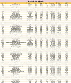 The Complete List Of Stocks, REITS & ETFs That Pay Monthly Dividends ...