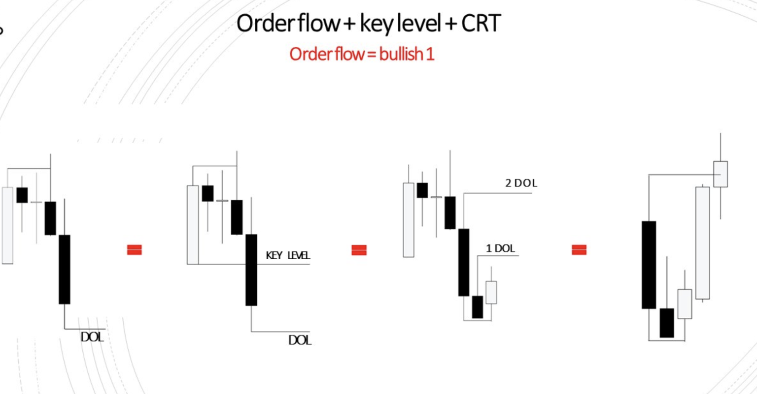 ICT Draw On Liquidity - Stocks & Futures Trading Magazine
