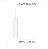 ICT Draw On Liquidity - Stocks & Futures Trading Magazine