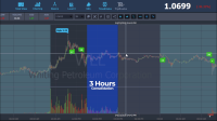 The Steven Dux Trading Strategy - Stocks & Futures Trading Magazine